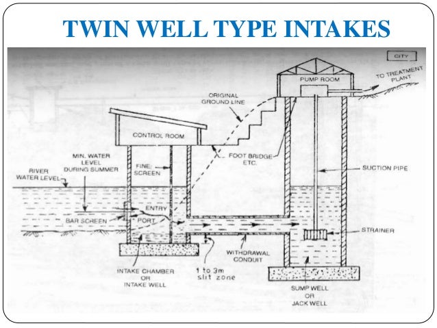 Intake structures