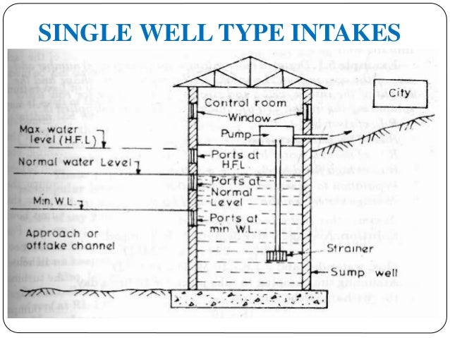 Intake structures
