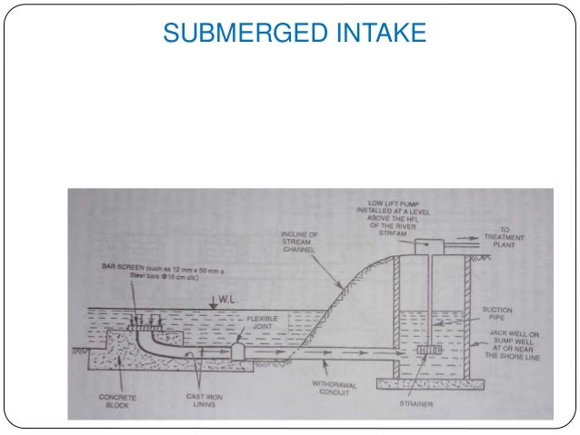 Intake structures
