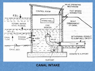 Intake structures-Introduction | PPT