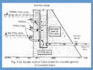 Intake structures-Introduction | PPT