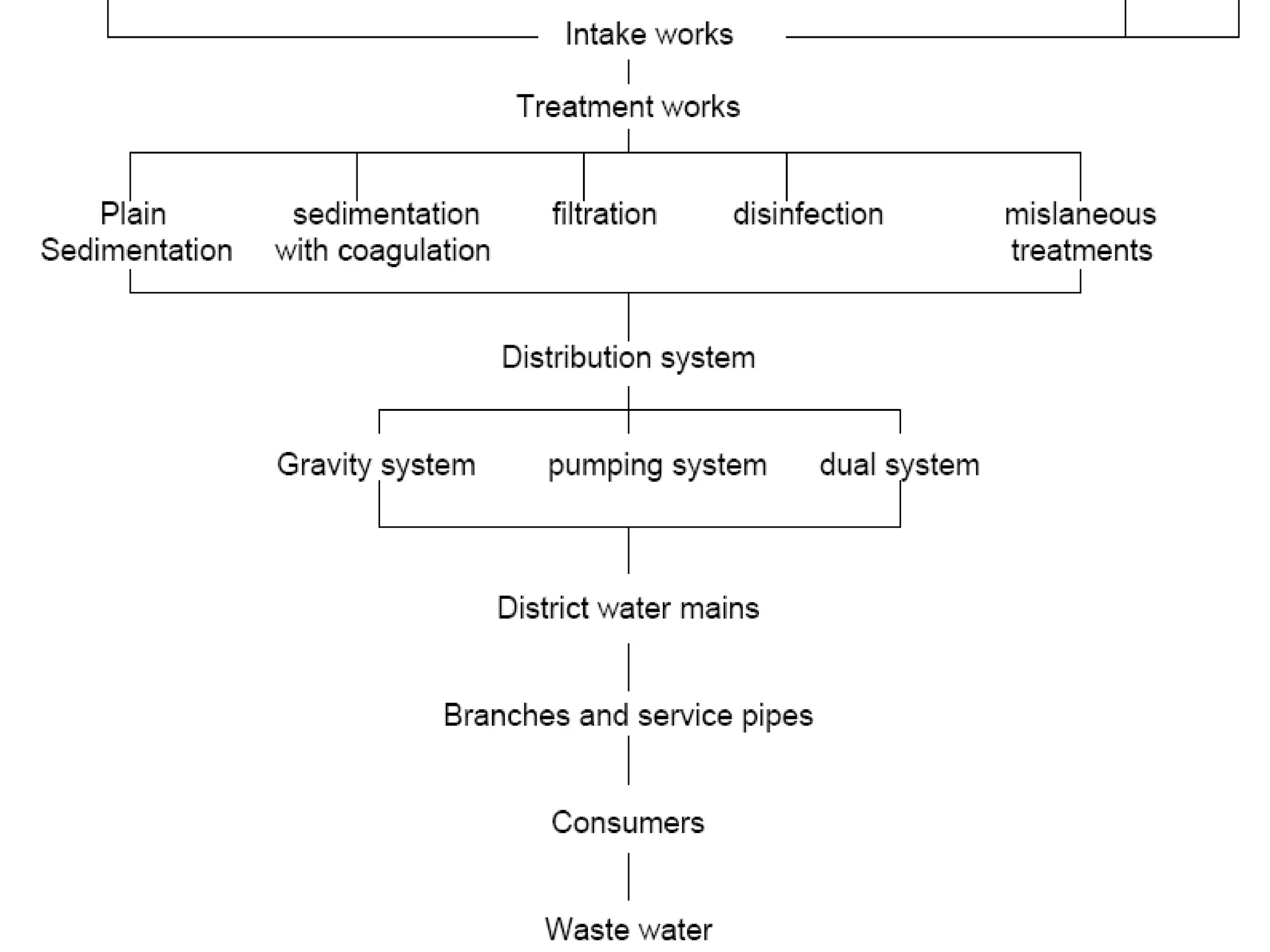 Intake structures in wwwe | PPT