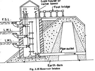Intake structures in wwwe