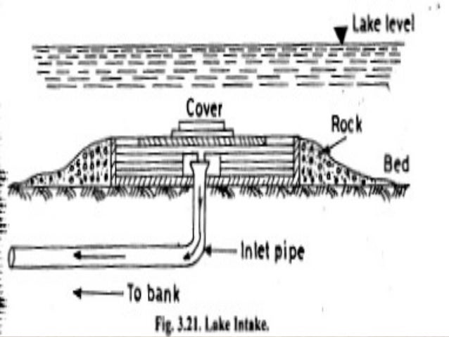 Intake structures in wwwe