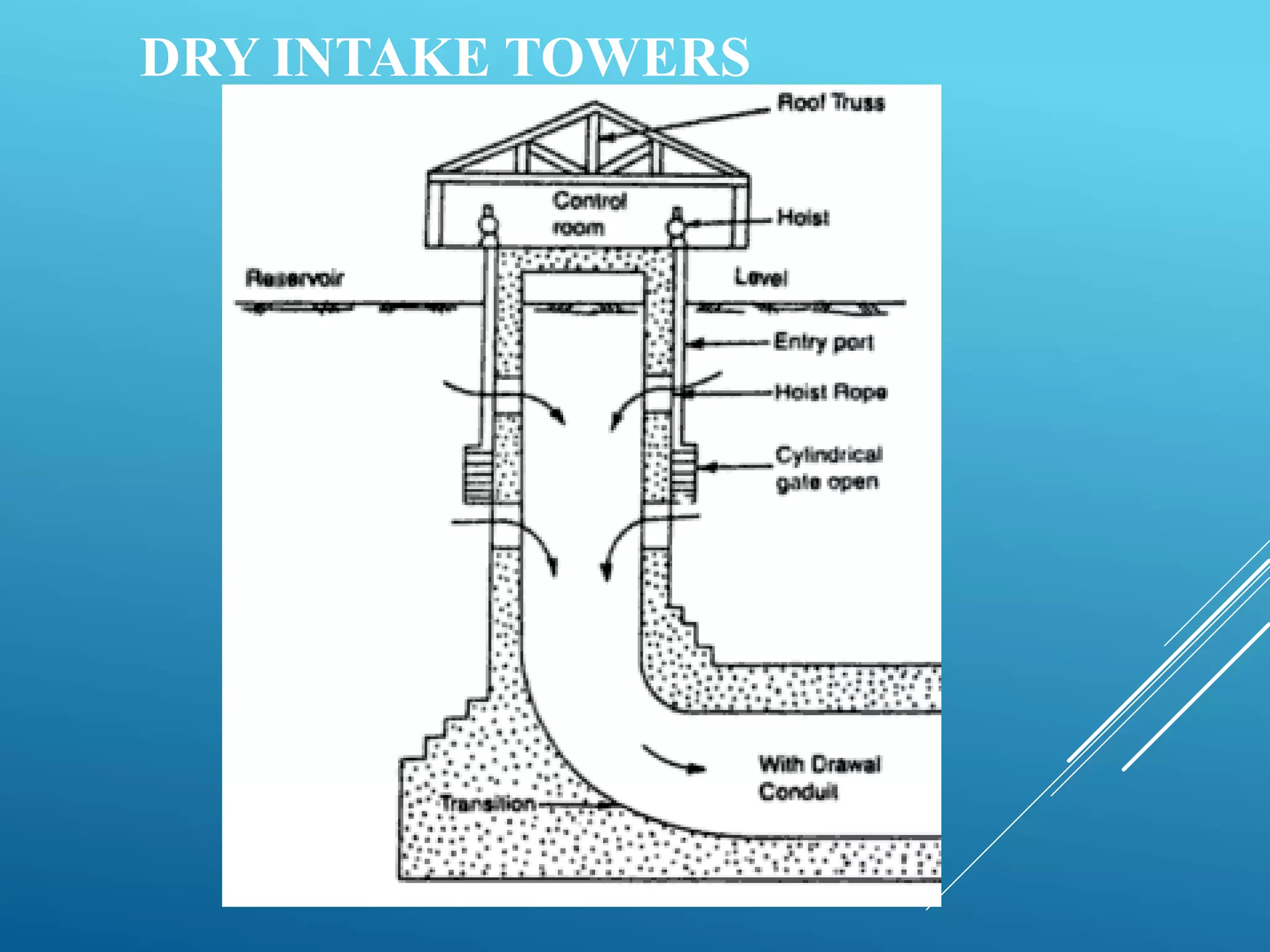 INTAKE TOWERS.pdf