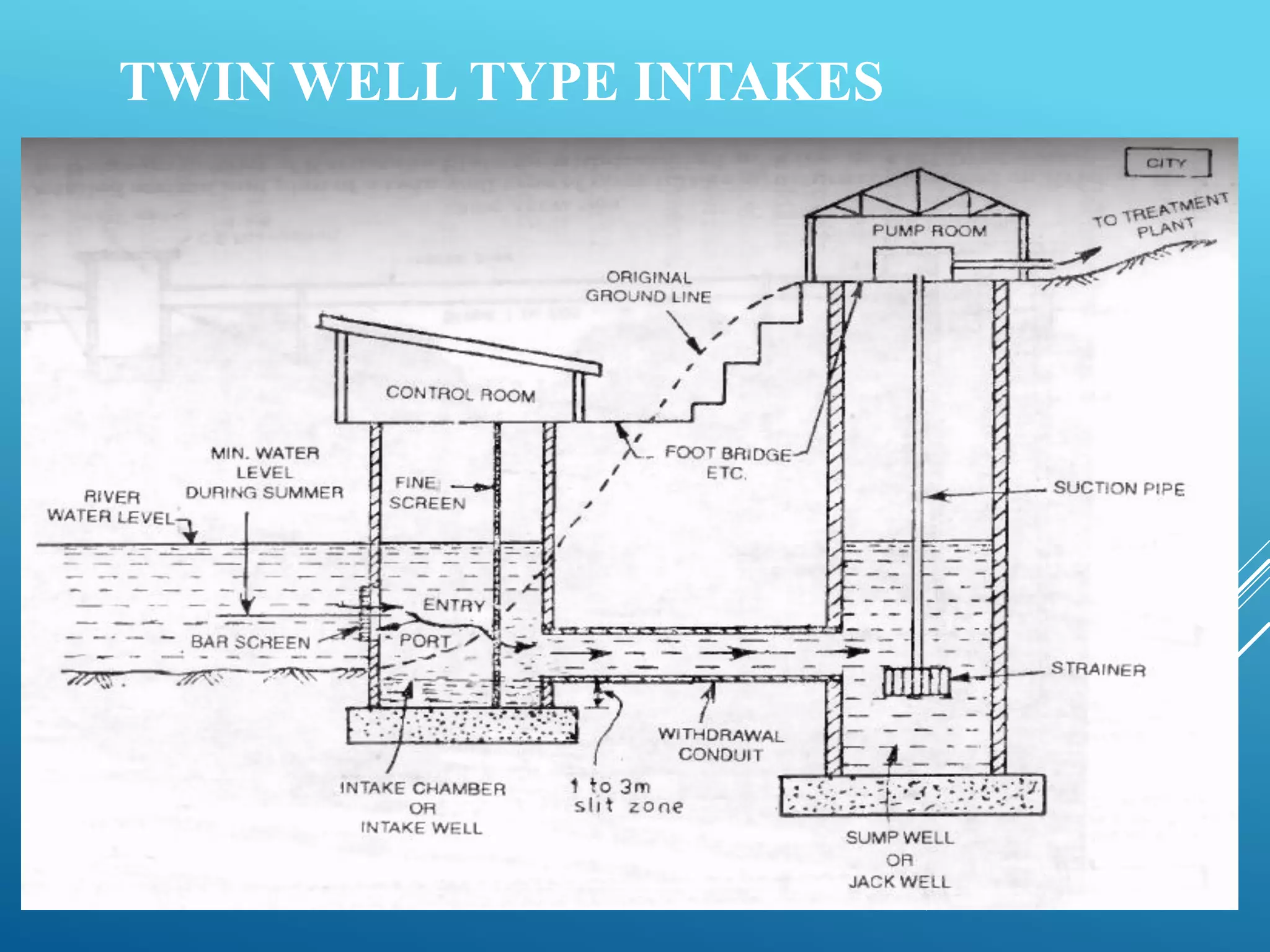 INTAKE TOWERS.pdf