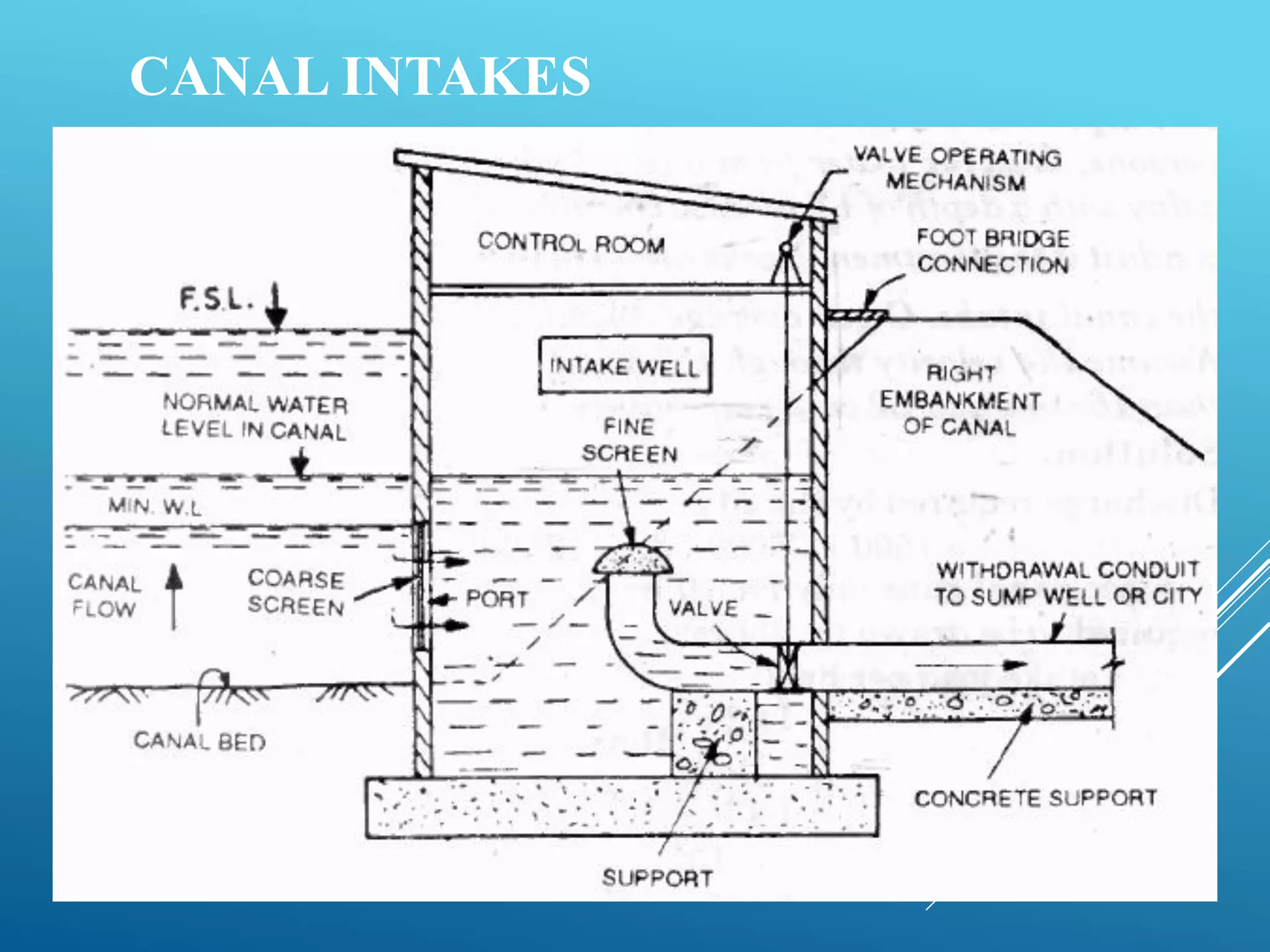 INTAKE TOWERS.pdf