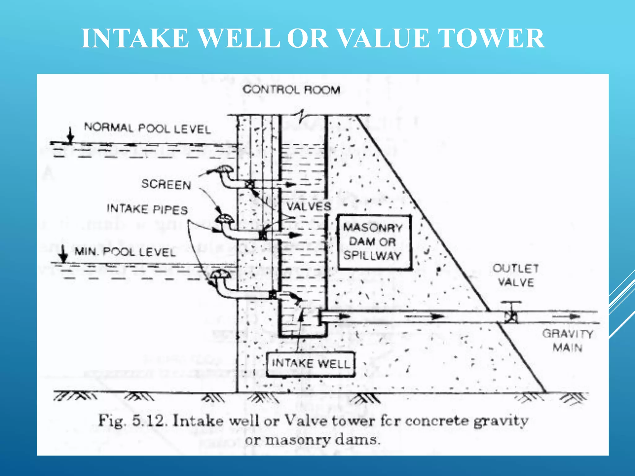 INTAKE TOWERS.pdf