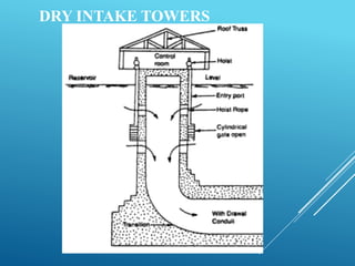 INTAKE TOWERS.pdf