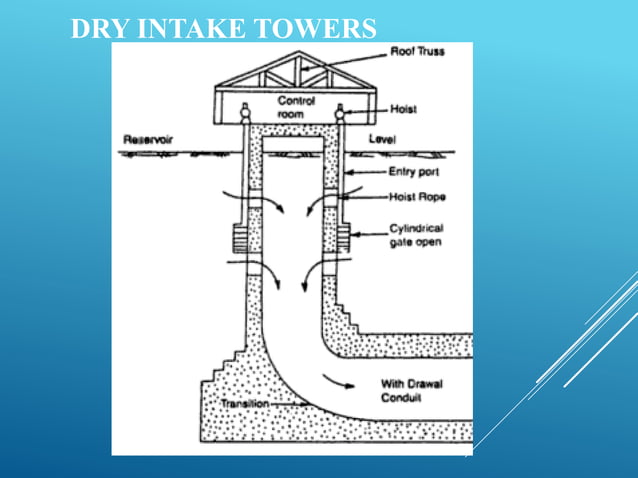 INTAKE TOWERS.pdf