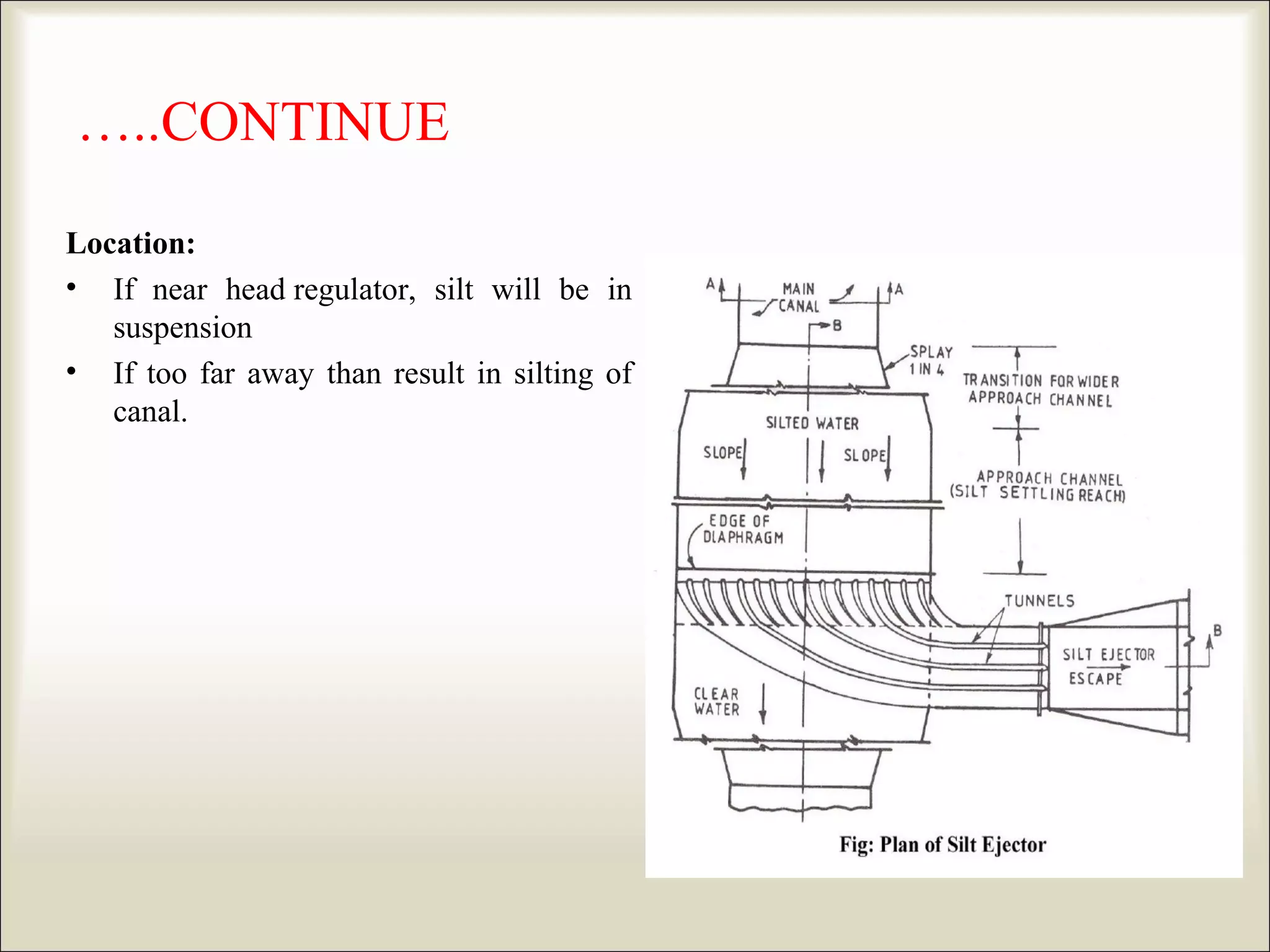 Intake works at diversion | PPT