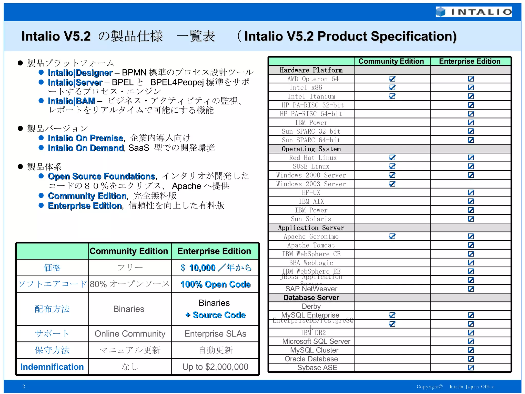 Intalio|BPP as SaaS Platform | PPT