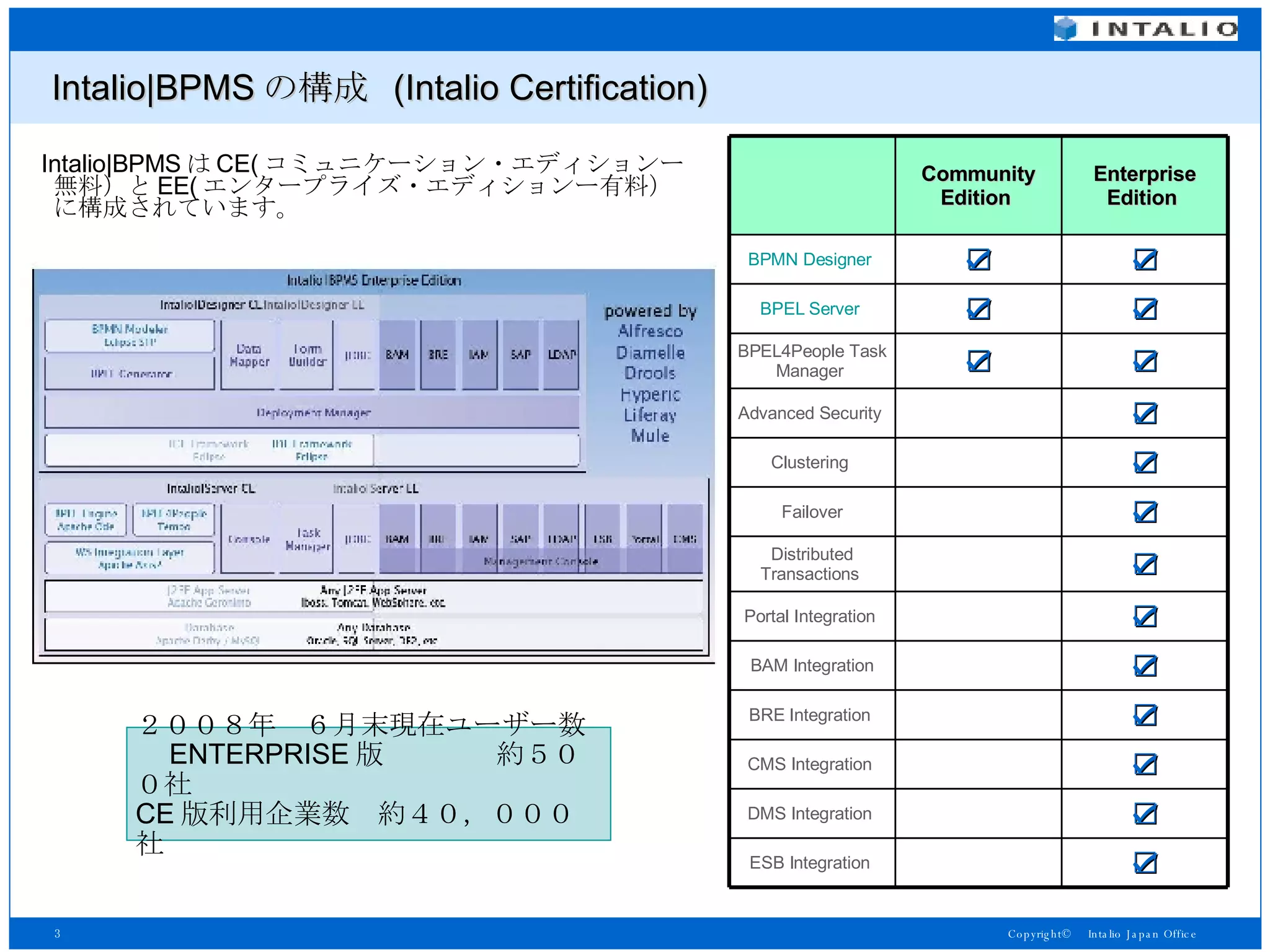 Intalio|BPP as SaaS Platform | PPT