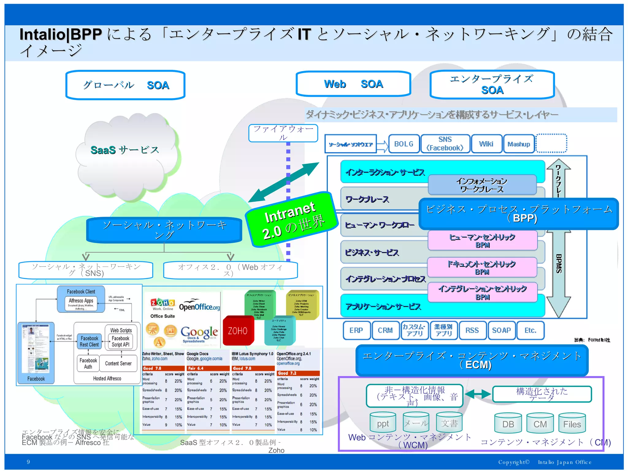 Intalio BPP 6.0の概要 | PPT