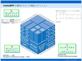 Intalio BPP 6.0の概要 | PPT