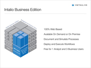 Intalio Corporate Presentation | PPT