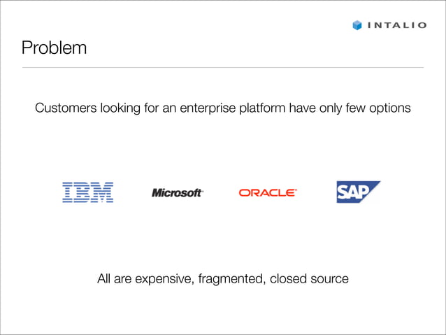 Intalio Corporate Presentation | PPT