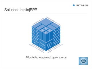 Intalio Corporate Presentation | PDF