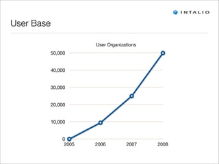 Intalio Corporate Presentation | PDF