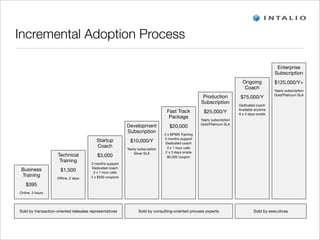 Intalio Corporate Presentation | PDF