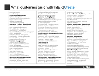 Intalio|Create Product Intro | PDF
