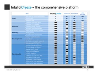 Intalio|Create Product Intro | PDF