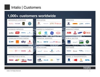 Intalio|Create Product Intro | PDF