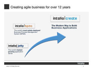 Intalio|Create Product Intro | PDF