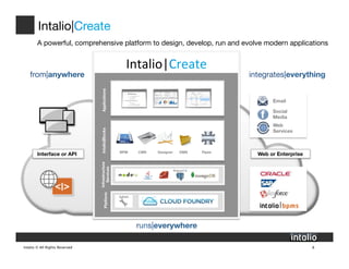 Intalio|Create Product Intro | PDF
