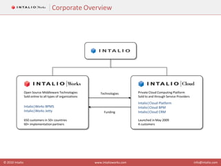 Intalio works japan seminar | PDF