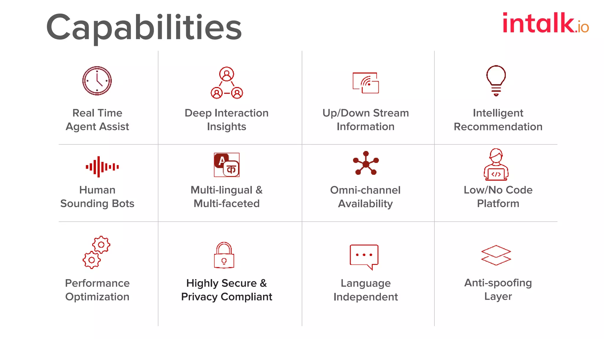 intalk.io Conversational AI Platform | PPTX
