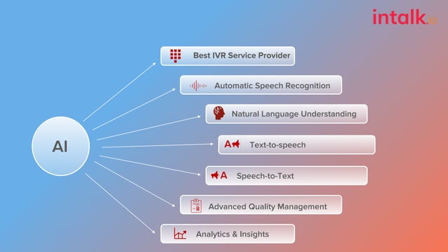 intalk.io Conversational AI Platform | PPTX