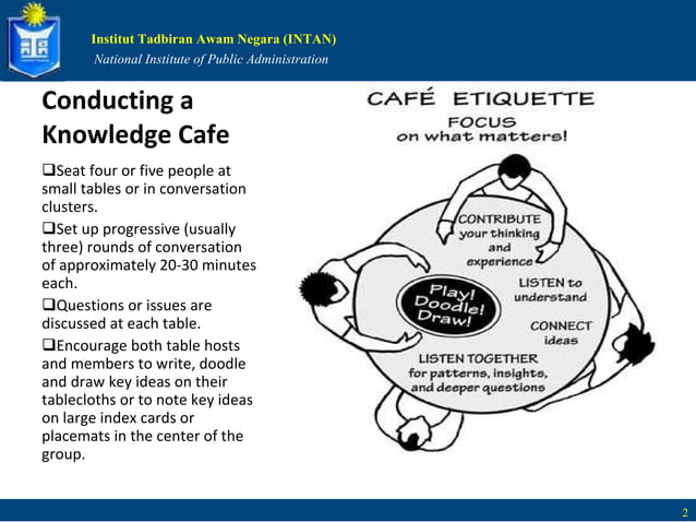 knowledge cafe | PPT