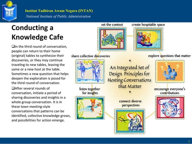 knowledge cafe | PPT