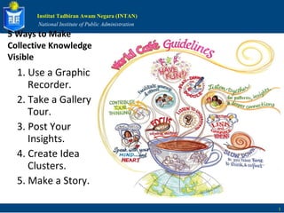 knowledge cafe | PPT