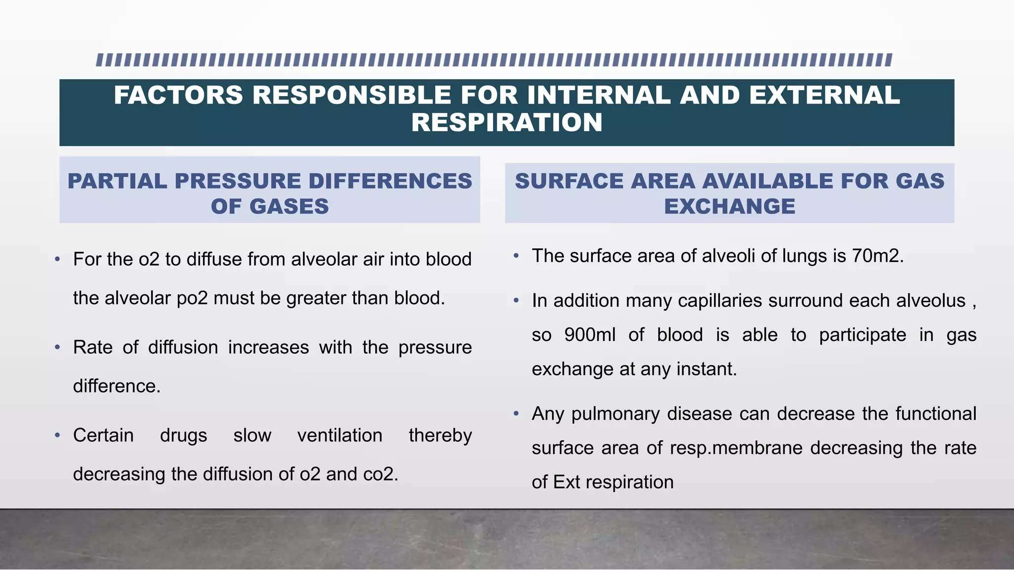 Int and ext respiration | PPTX
