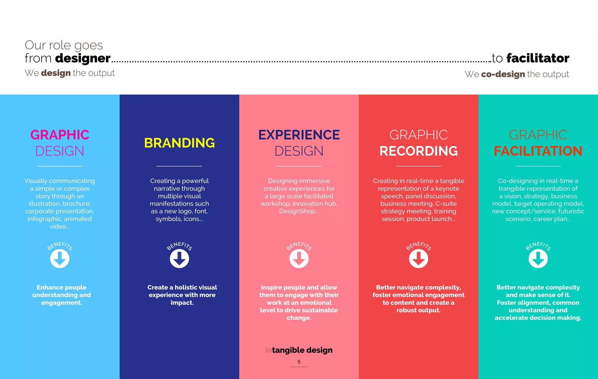 intangible design portfolio | PPT