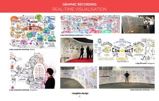 intangible design portfolio | PPT