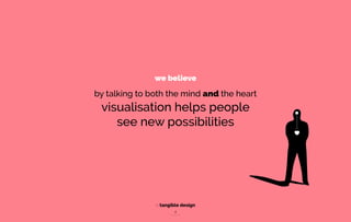 intangible design portfolio | PPT