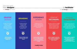 intangible design portfolio | PPT