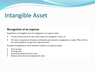 Intangible Asset.pptx