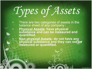 Intangible assets | PPT