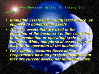 Intangible assets | PPT