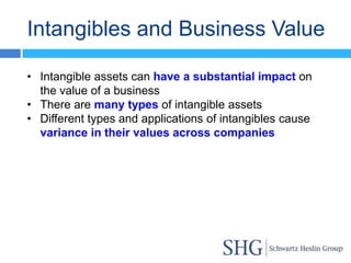 Intangible Asset Valuation | PPTX | Business | Business and Finance