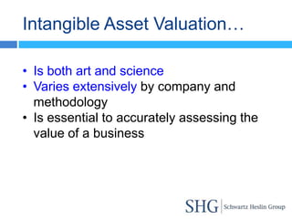 Intangible Asset Valuation | PPTX | Business | Business and Finance