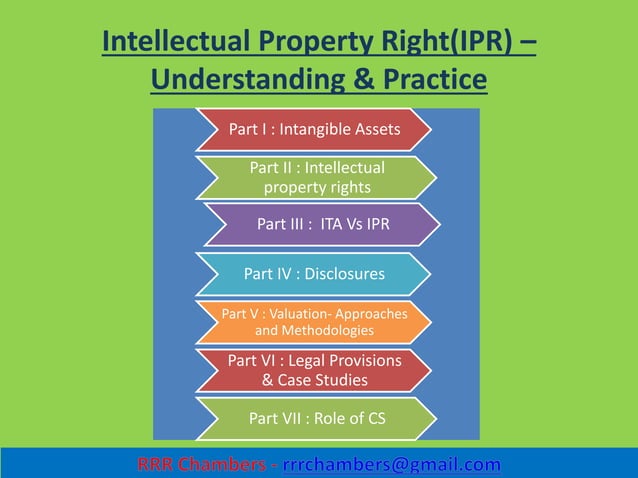 INTANGIBLE ASSETS - VALUATION AND ITS - PPT.pptx