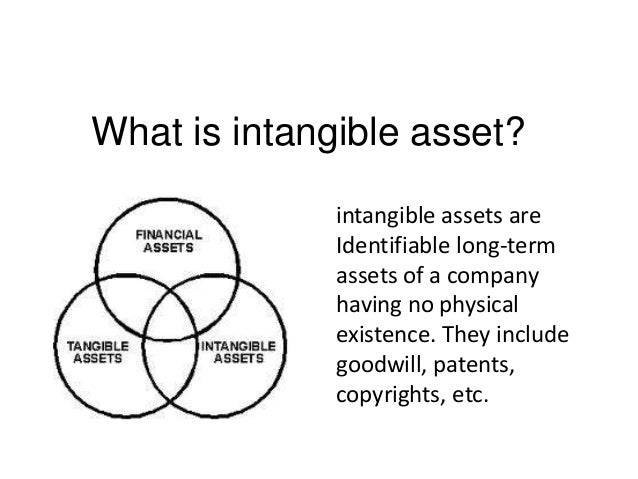 Intangible assets and human capital