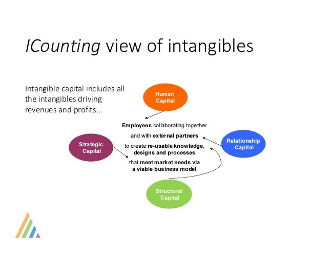 Intangible Capital and M&A Value