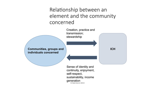 Intangible Elements of the heritage.pptx