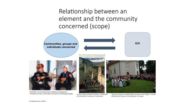 Intangible Elements of the heritage.pptx